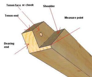 Knee Braces - Timber Frame HQ