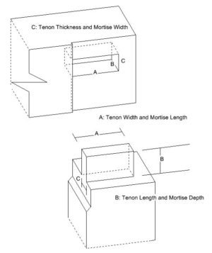 Timber Frame Mortise and Tenon Dimension Labels and Names