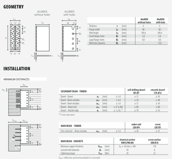 Alumidi – Concealed Connector - Timber Frame HQ
