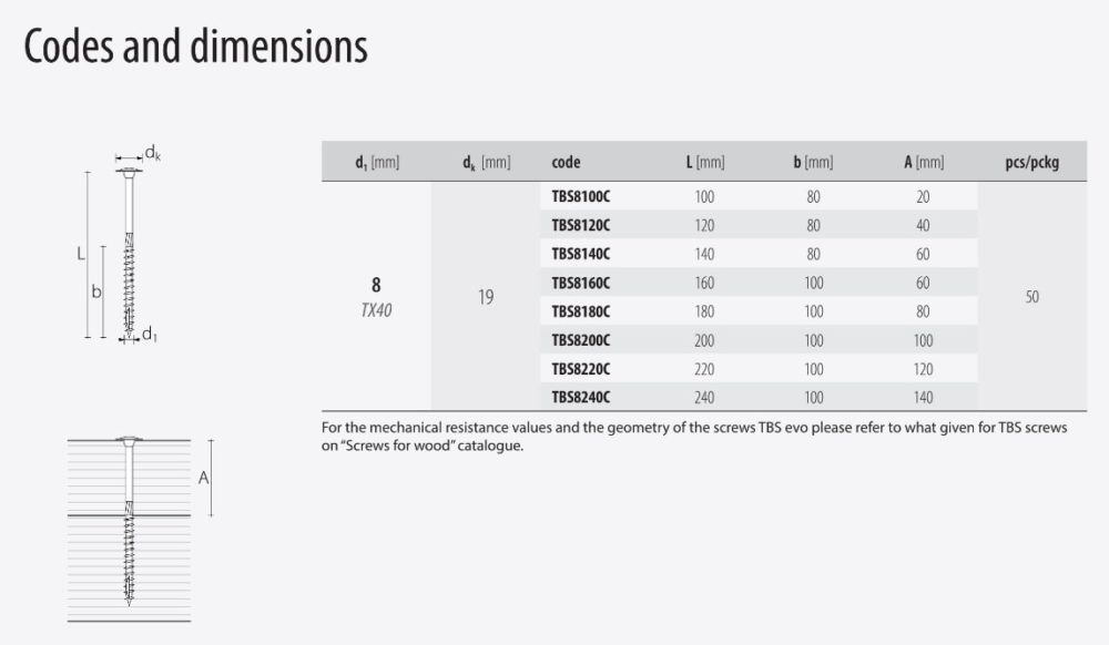 TBS EVO Exterior Structural Screws - Timber Frame Fasteners