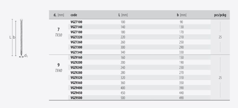 VGZ Fully Threaded Structural Screw - Timber Frame HQ
