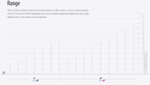 VGZ Fully Threaded Structural Screw - Timber Frame HQ