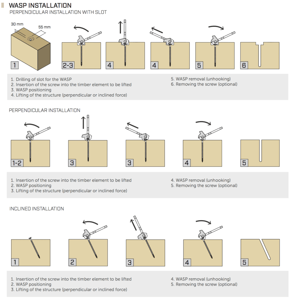 CLT Panel Lifting Anchor - Timber Frame HQ