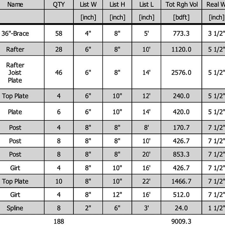 Custom Timber Frame Design - Timber Frame HQ