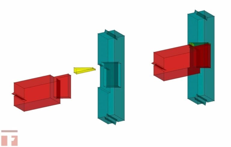 Wedged Mortise and Tenon Joint - Timber Frame HQ