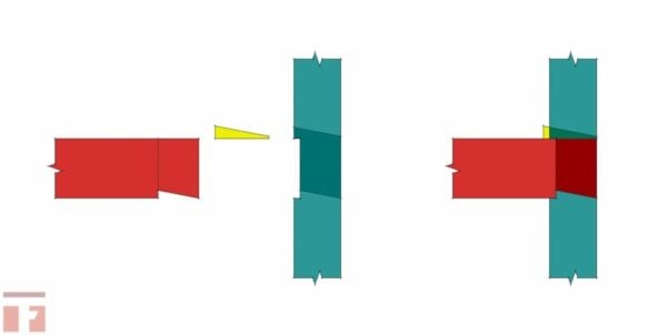 Wedged Mortise and Tenon Joint - Timber Frame HQ