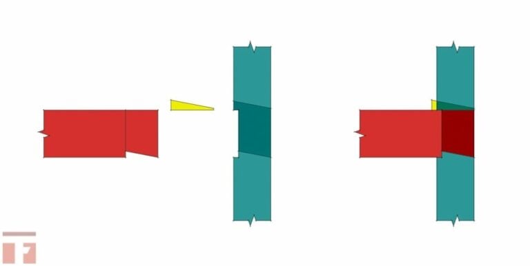 Wedged Mortise and Tenon Joint - Timber Frame HQ