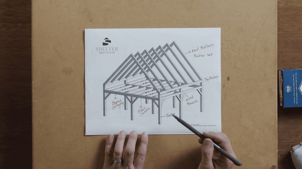 Timber Framing Schools and Workshops